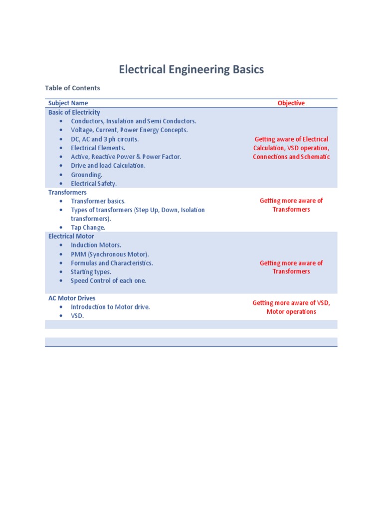 Electrical Engineering Basics | PDF