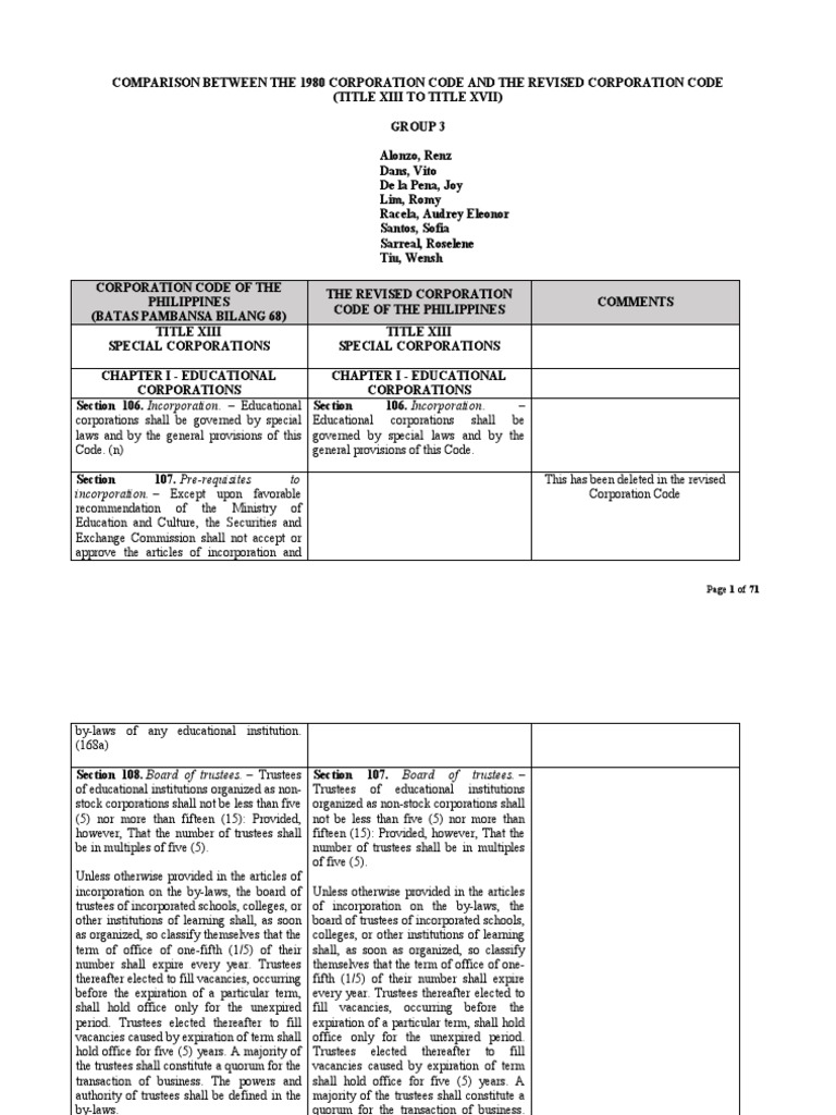 Comparison Between Old and Proposed Revised Corporation Code Group 3 ...