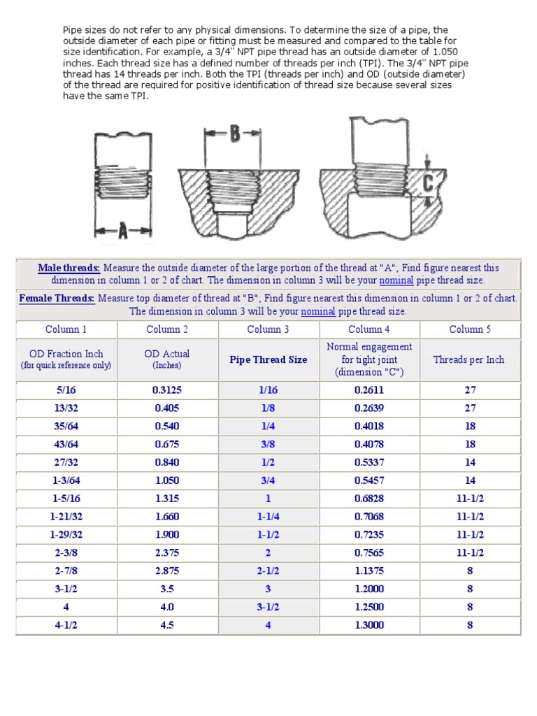 Pipe Sizes Threads | PDF | Hydraulic Engineering | Pipe (Fluid Conveyance)