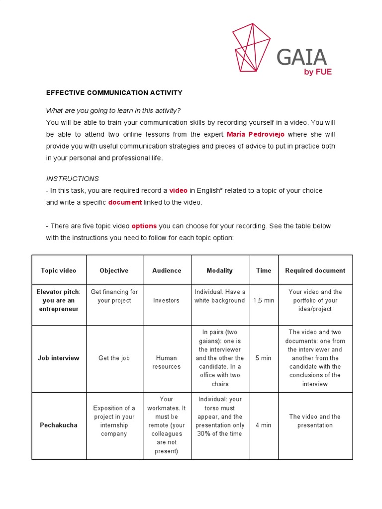 Effective Communication Activity | PDF | You Tube | Learning