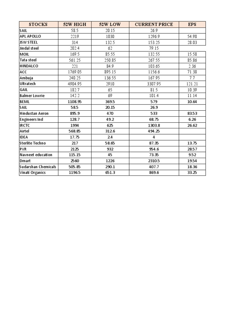 Stock Analysis Report | PDF | Business