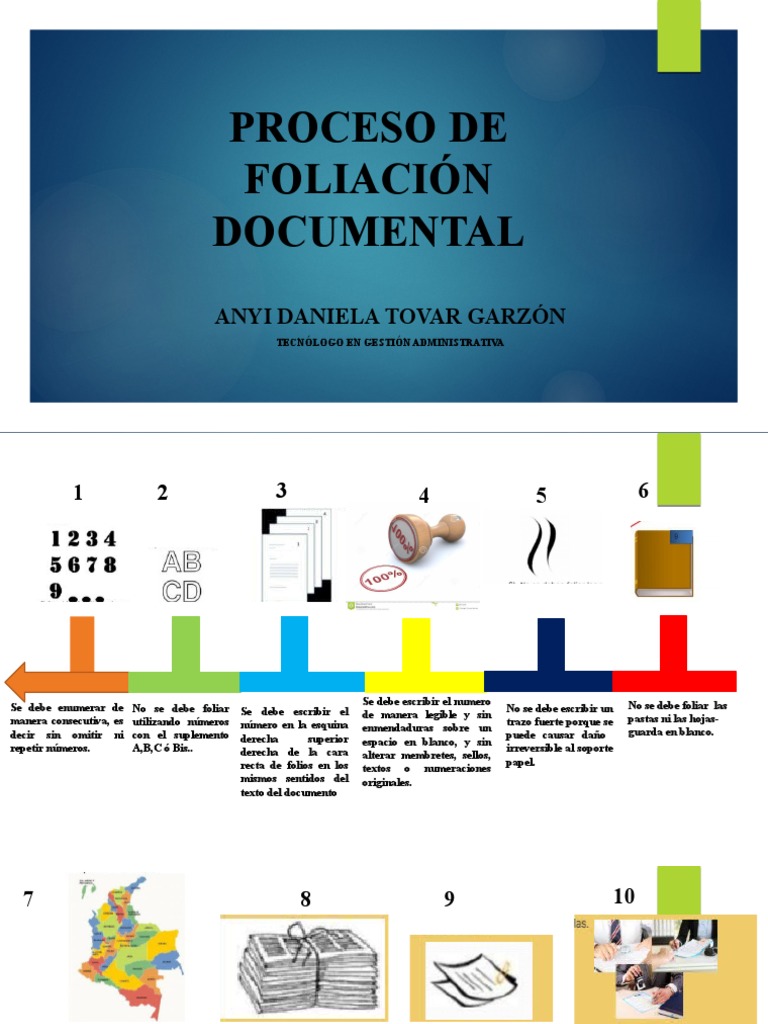 Proceso De Foliación Documental: Anyi Daniela Tovar Garzón | Science ...