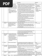 Cable Tray Installation Checklist | PDF