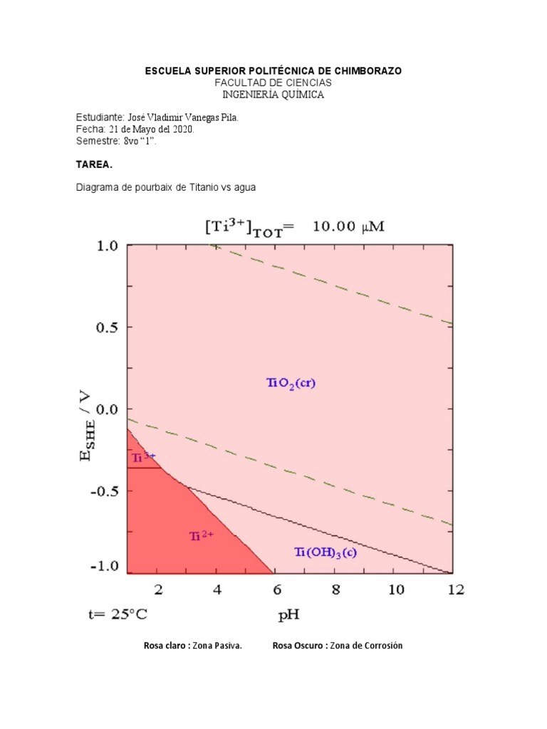 Deber Diagramas de Pourbaix | PDF