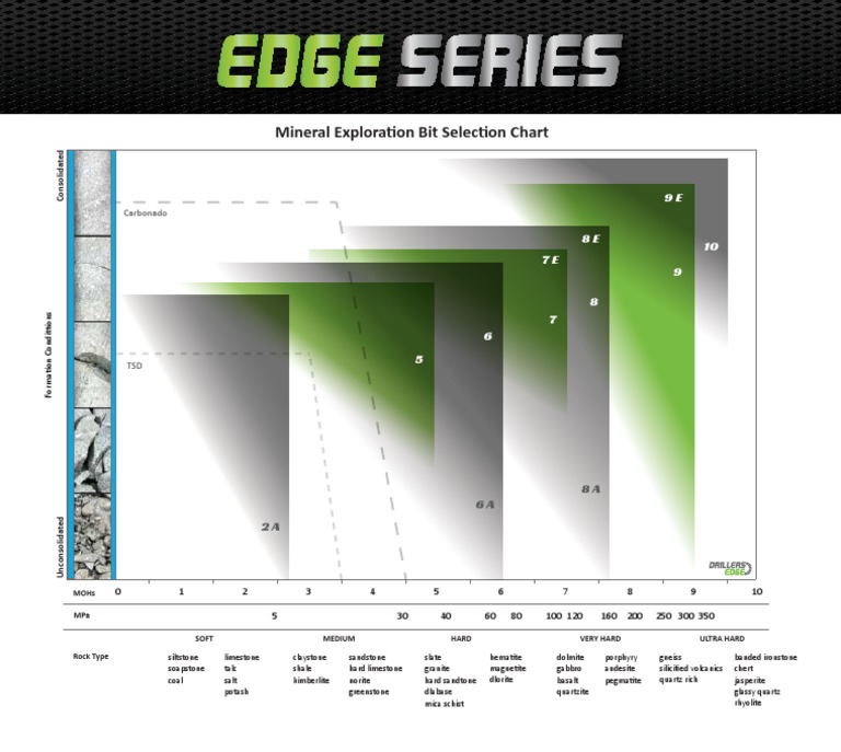 Mineral Exploration Bit Selection Guide | PDF | Rocks | Geology