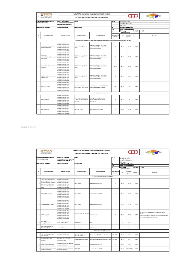 Mnt-Qa Qc-Itp-001 Inspection and Test Plan | PDF | Business Process ...