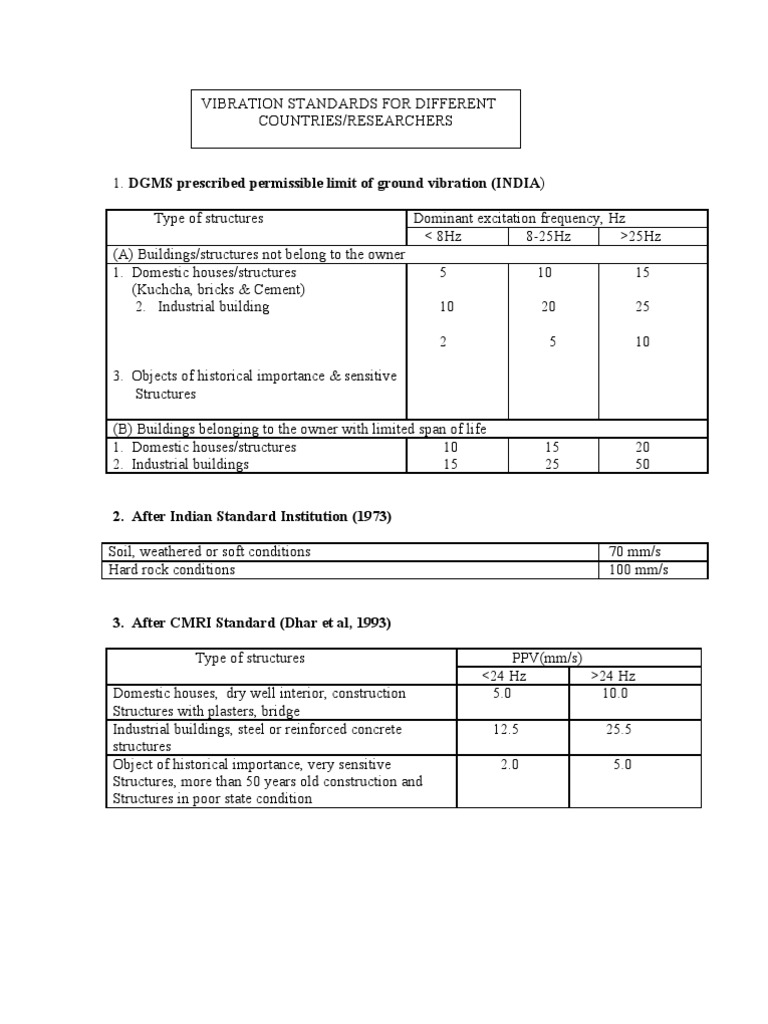Vibration Standards For Different Countries | PDF | Wall | Concrete