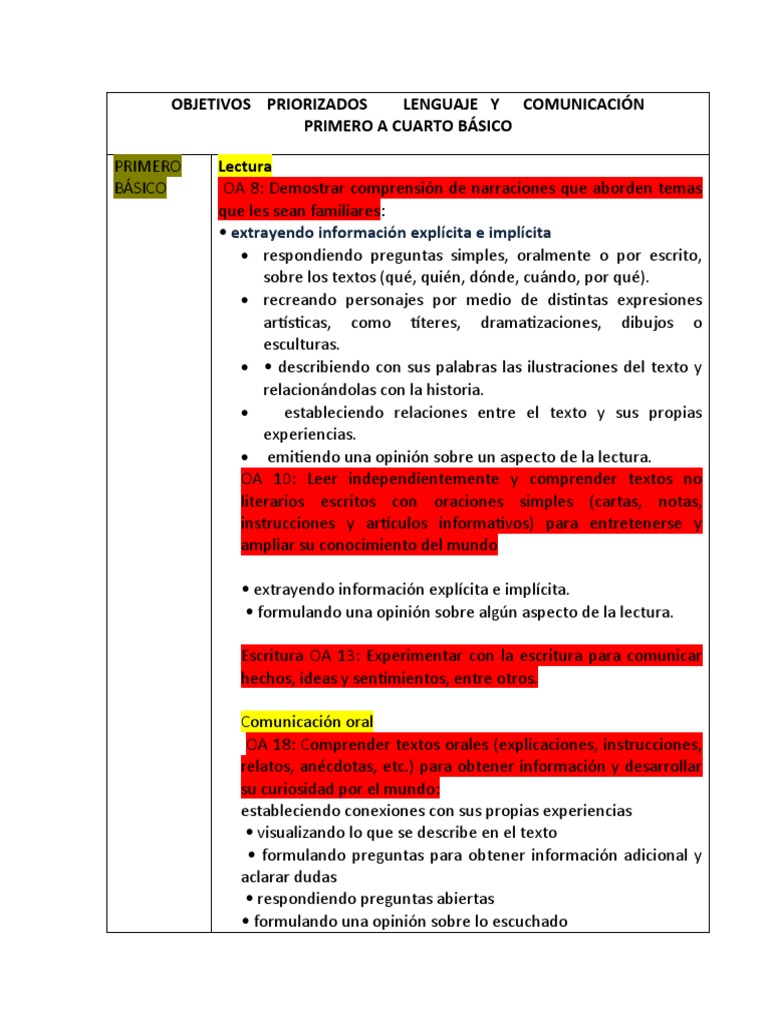 Lenguaje Objetivos Priorizados Primero A Cuarto | PDF | Información ...
