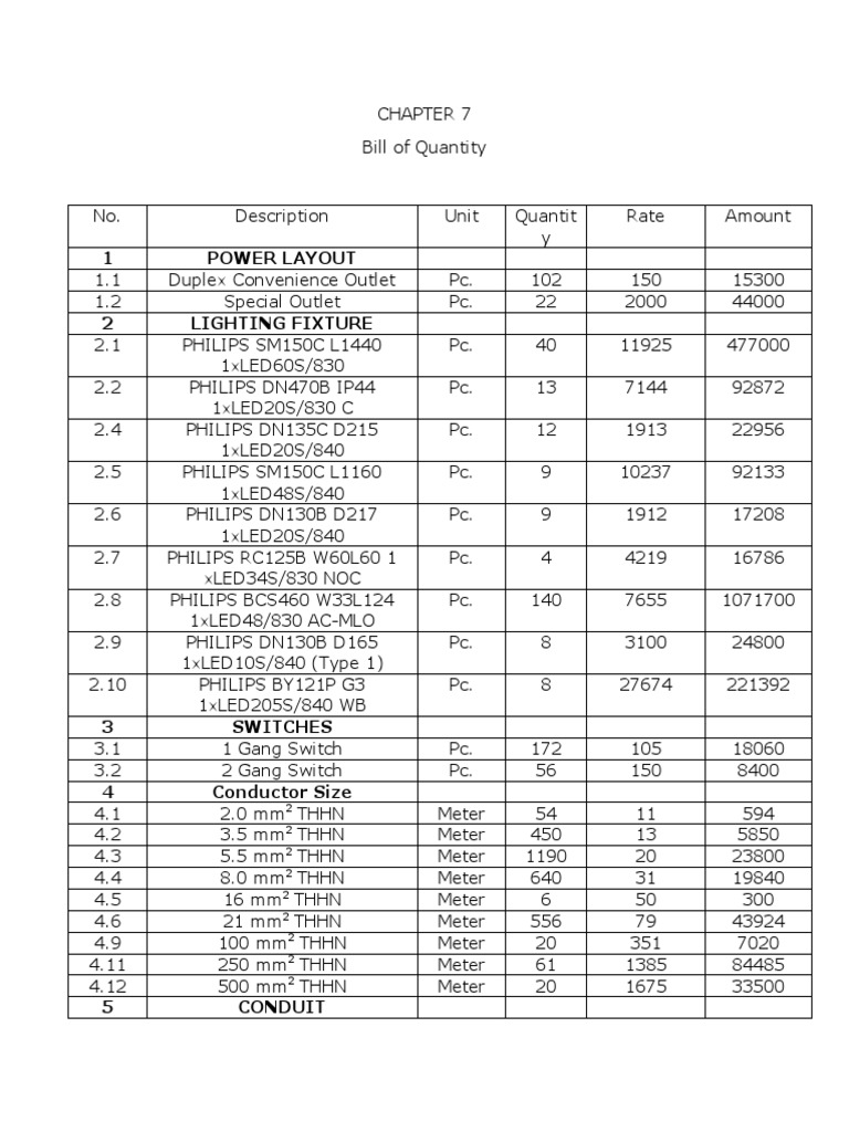 Bill of Quantities Edit Conduit Length and Panel Boards | PDF | Power ...