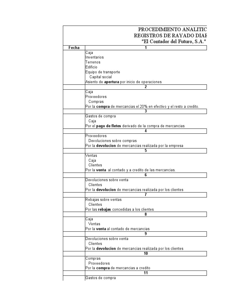 Ejercicios PROCEDIMIENTO ANALITICO Y DE INVENTARIOS PERPETUOS | PDF | Business | Economias