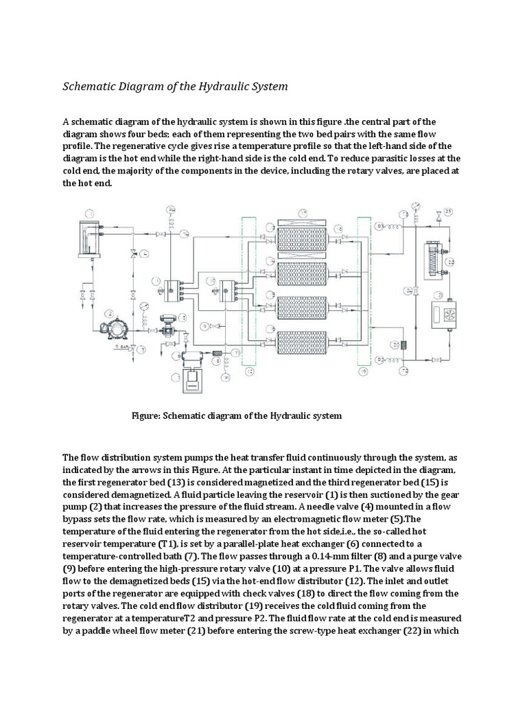 Schematic Diagram of Hydraulic System | PDF | Valve | Flow Measurement