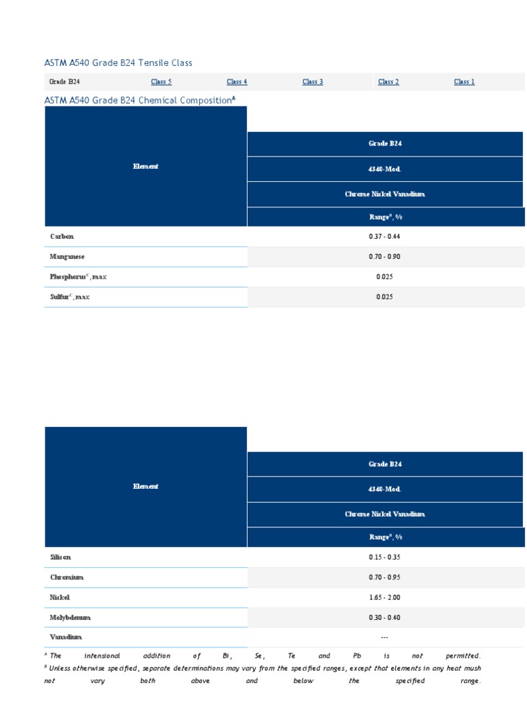 ASTM A540 Grade B24 Tensile Class | PDF | Ultimate Tensile Strength ...
