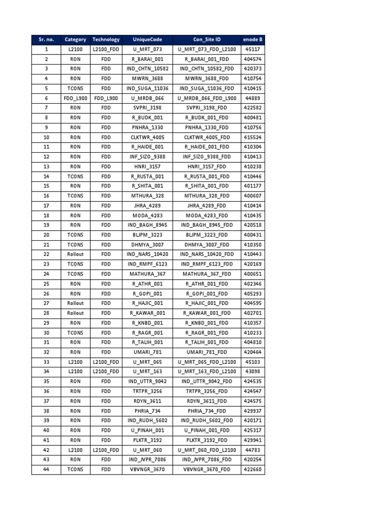 RET Antenna Details-2 | PDF