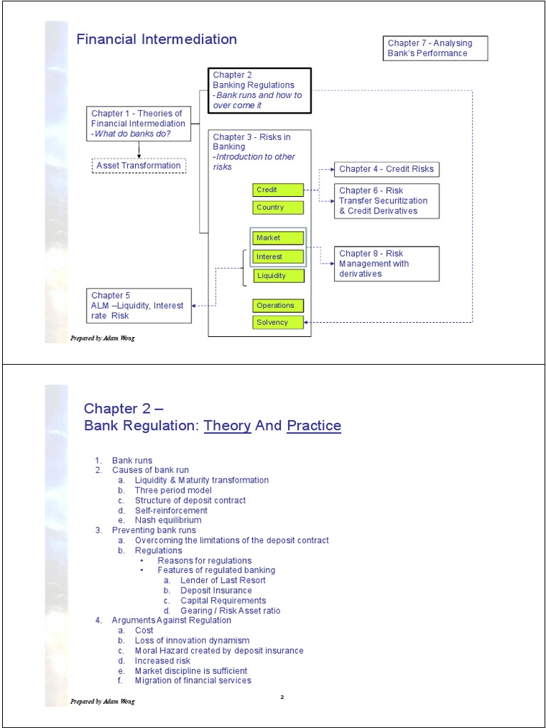 Banking Regulation and Risk Management | PDF | Securitization | Bank Run