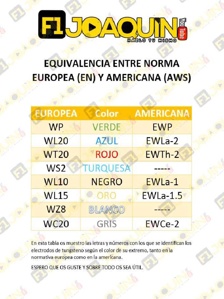 Equivalencia Entre Norma Europea y Americana | PDF