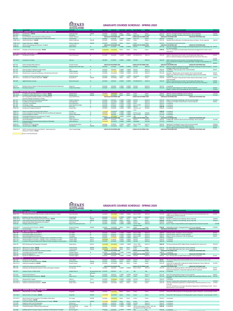 Graduate Courses Schedule - Spring 2020: Biochemistry, Chemistry ...