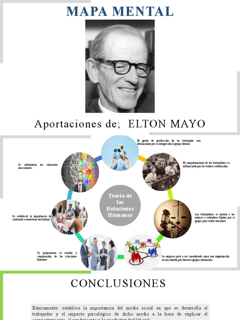 Aportaciones de Elton Mayo a la Administración | PDF | Comportamiento ...