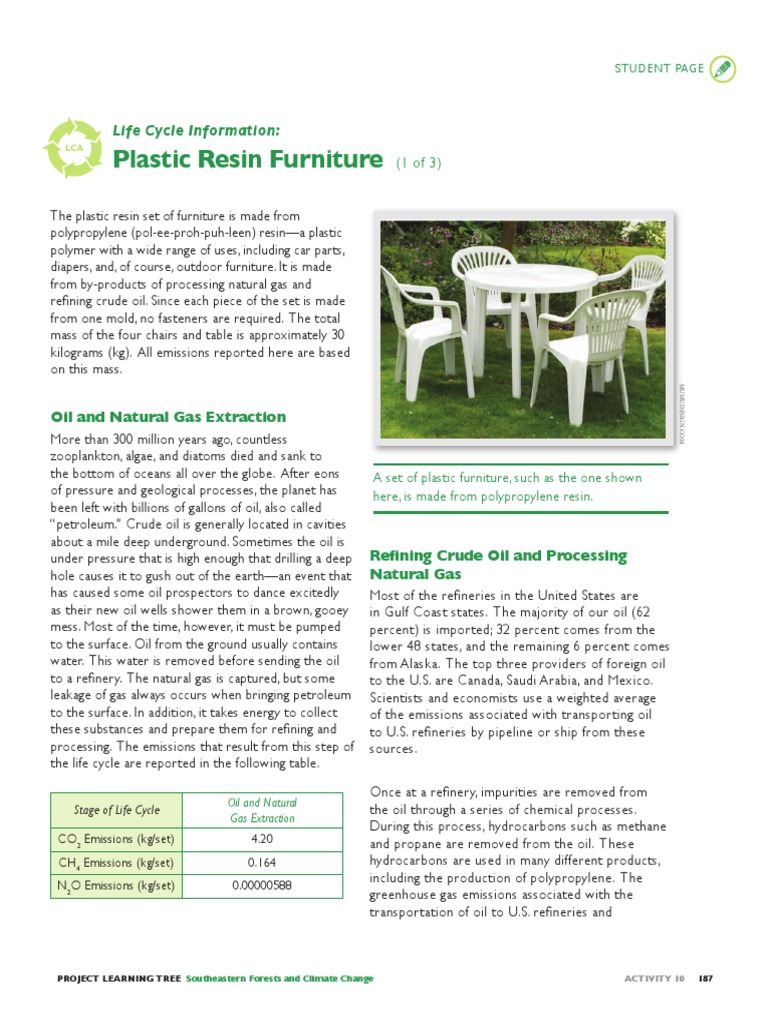 Plastic Resin Furniture: Life Cycle Information | PDF | Life Cycle ...
