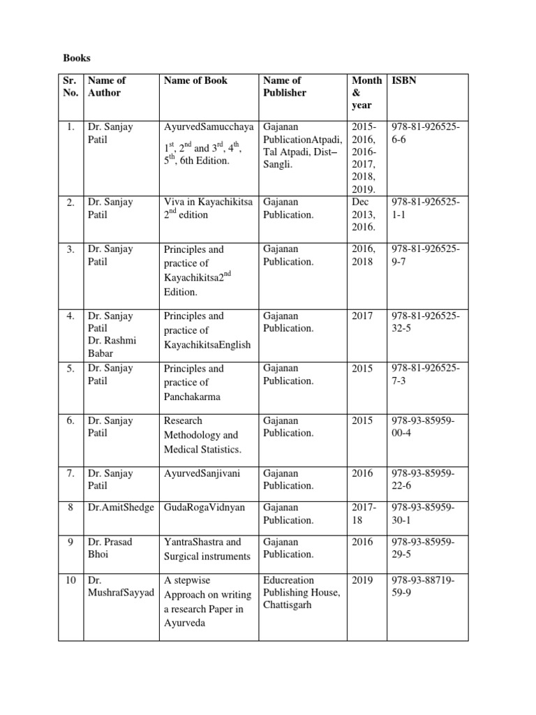 Books Sr. No. Name of Author Name of Book Name of Publisher Month ...