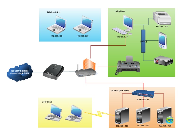 Wireless Client Living Room: The Scary Interwebs Comcast Cable 7/384 | PDF