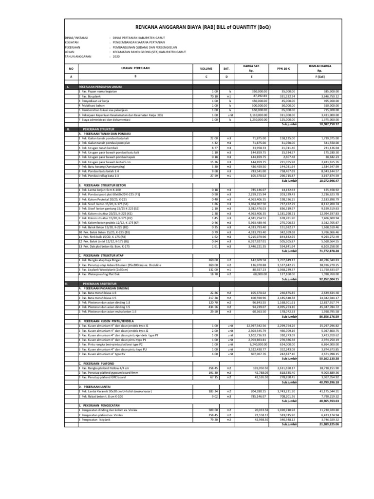 RAB dan BoQ untuk Proyek Pertanian | PDF