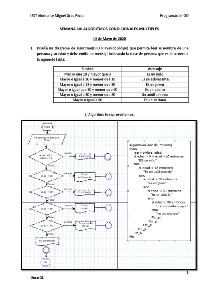 Algoritmos Condicionales Múltiples en Pseint | PDF