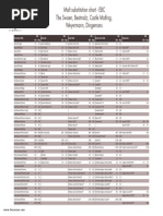SCA Water Chart | PDF
