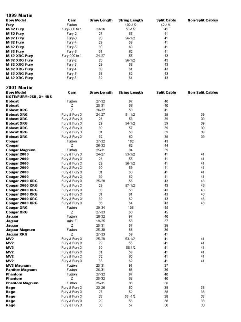 Martin Bow String Chart PDF | PDF | Loisirs