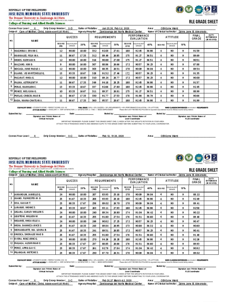 Rle Grade Sheet: Jose Rizal Memorial State University | PDF | Academia | Medicine