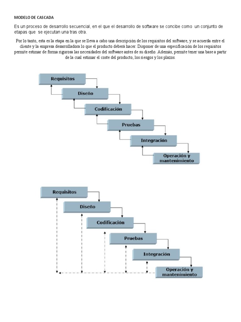 Diagrama de Cascada en Desarrollo de Software | PDF | Ingeniería de ...