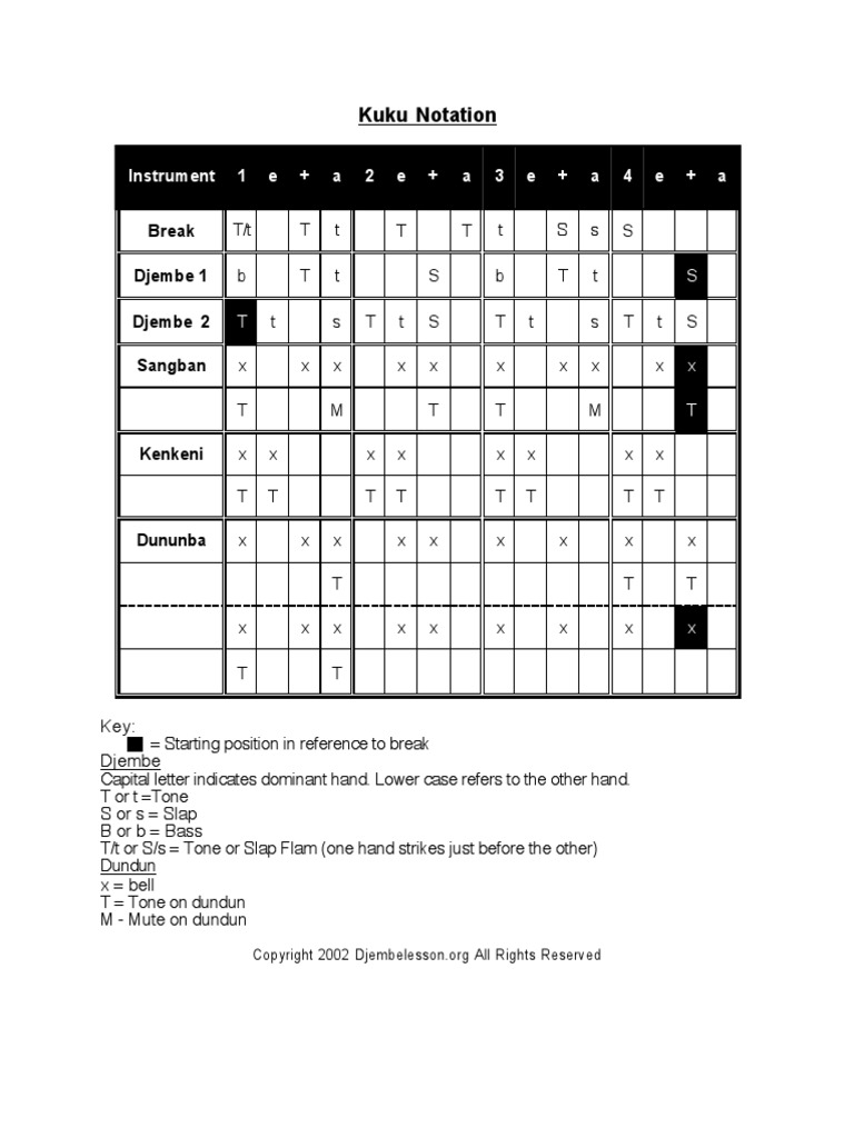 Kuku Notation: Instrument A + e 4 A + e 3 A + e 2 A + e 1 | PDF
