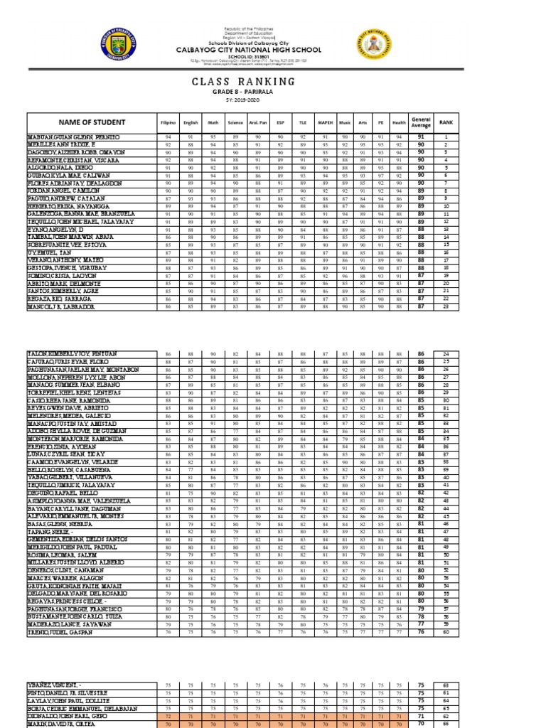 Class Ranking Template | PDF