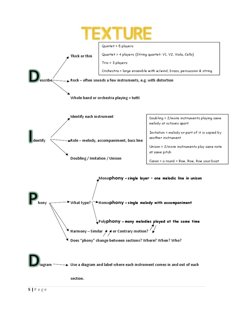 Concepts of Music Acronym Sheets | PDF | Tempo | Musical Forms