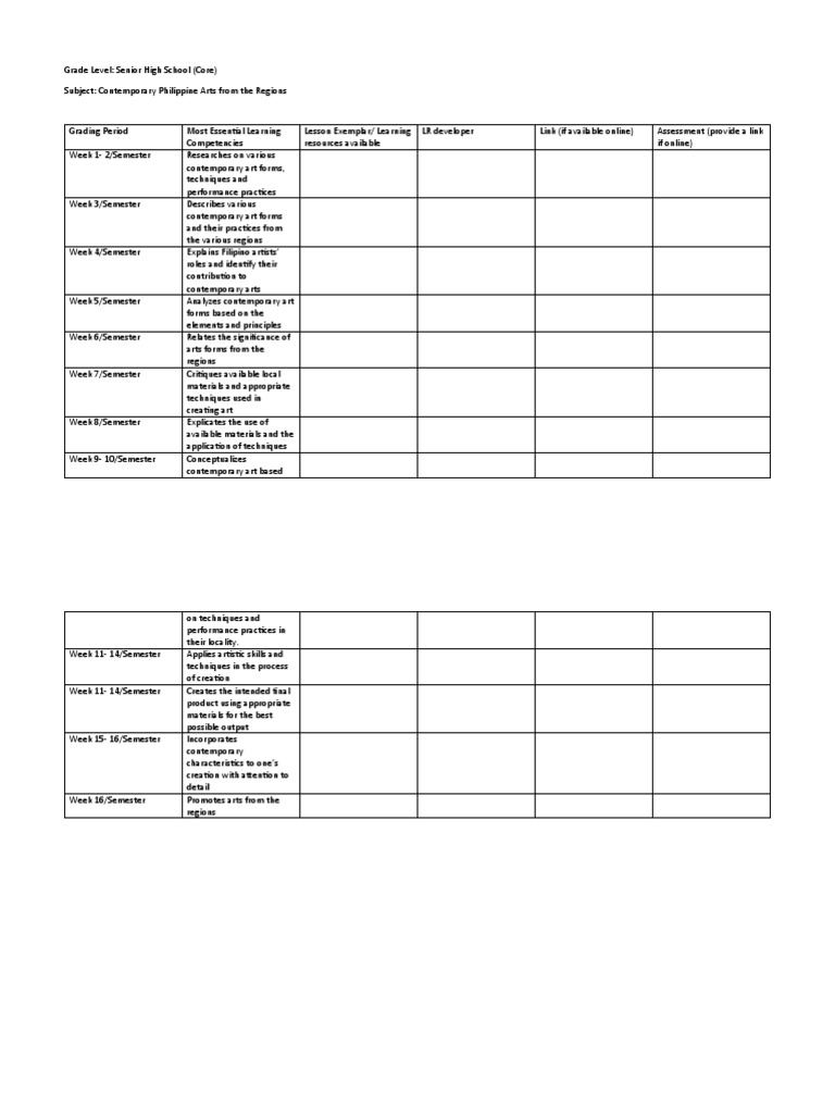 Melcs Core Contemporary Philippine Arts From The Regions | PDF ...
