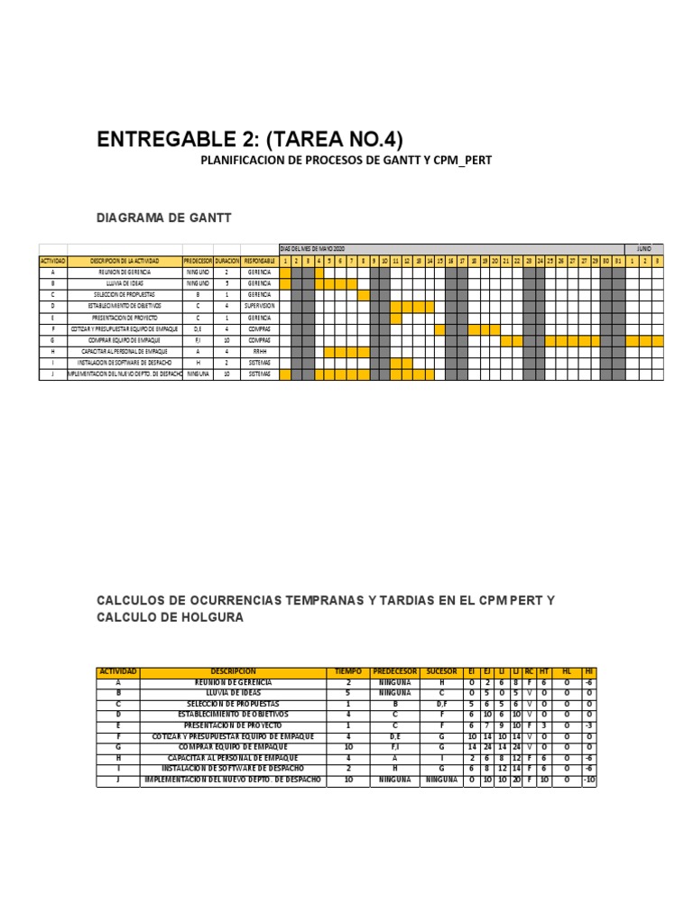 Entregable 2 | PDF | Gestión de proyectos | Proyectos