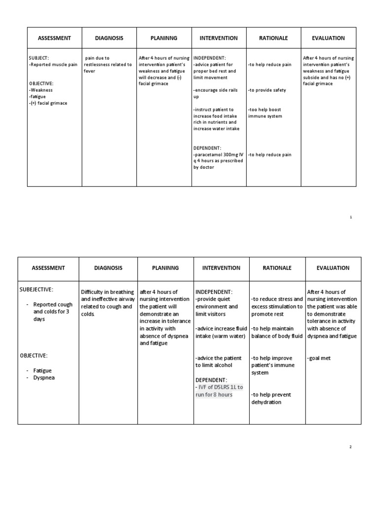 Health Assessment Rle Case Scenario | PDF | Fever | Epidemiology