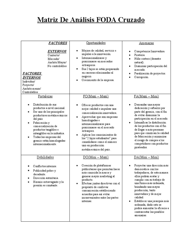 Matriz de Análisis FODA Cruzado | PDF | Análisis FODA | Mercado (economía)