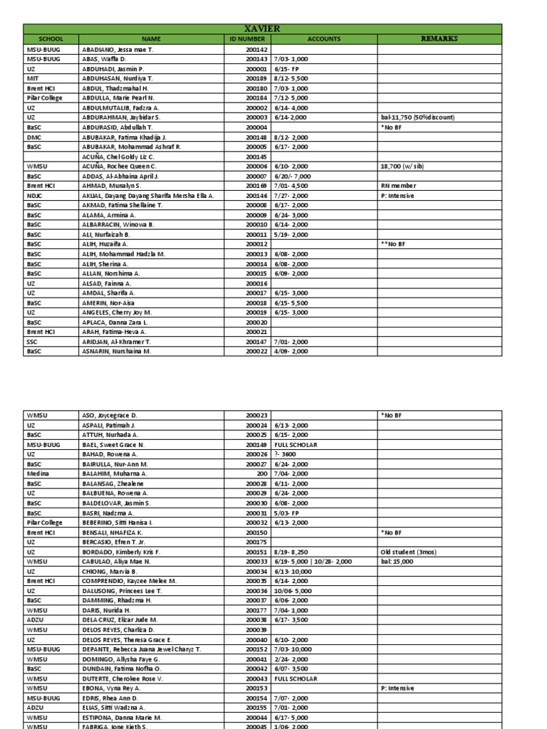 XAVIER Accounts | PDF