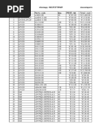 Transportation Damage Codes: Area Codes (1St and 2Nd Digits) | PDF ...