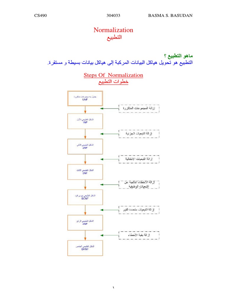 Arabic Summaryabout Normalization | PDF | Data Model | Information ...