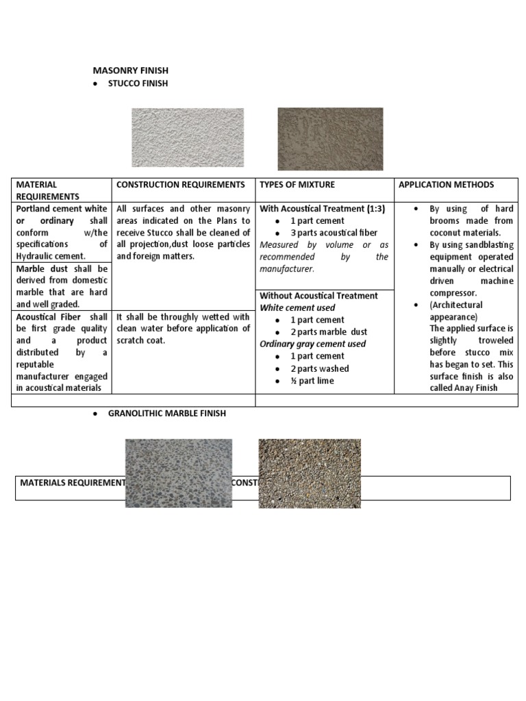 Masonry Finish: Measured by Volume or As Recommended by The ...