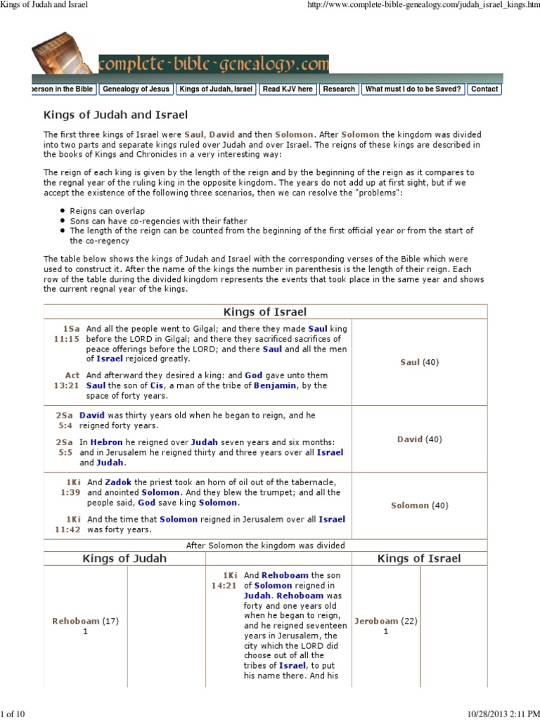 Kings of Judah and Israel | Ancient Jews