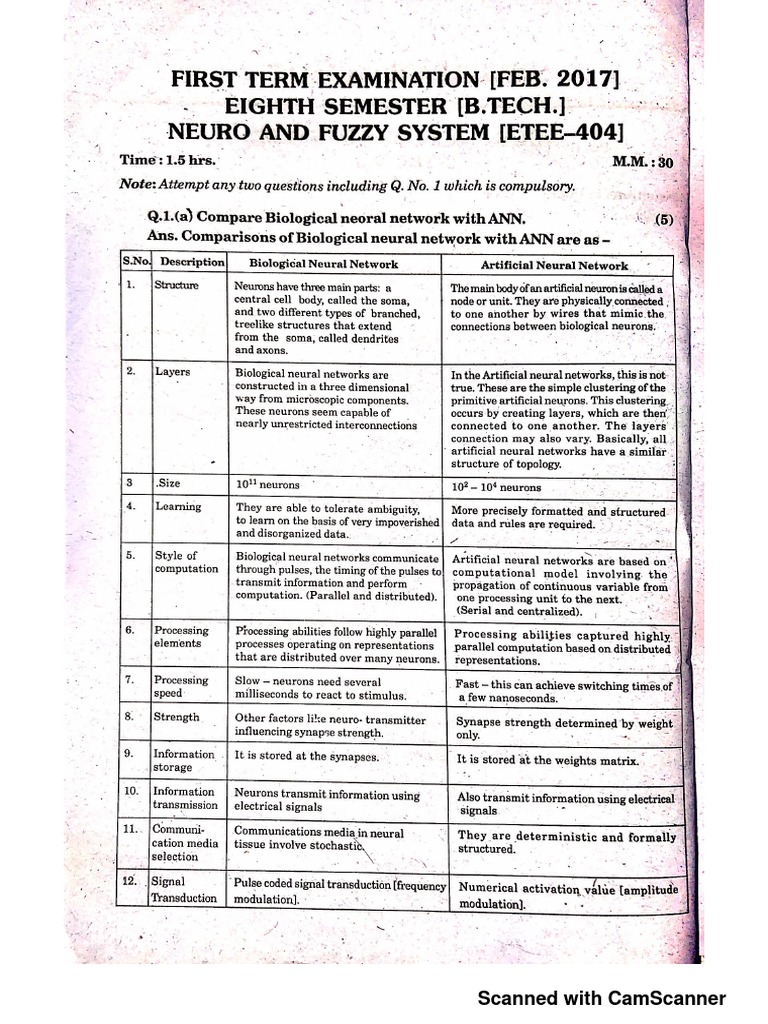 Soft Computing Akash - 20200304192038 PDF | PDF