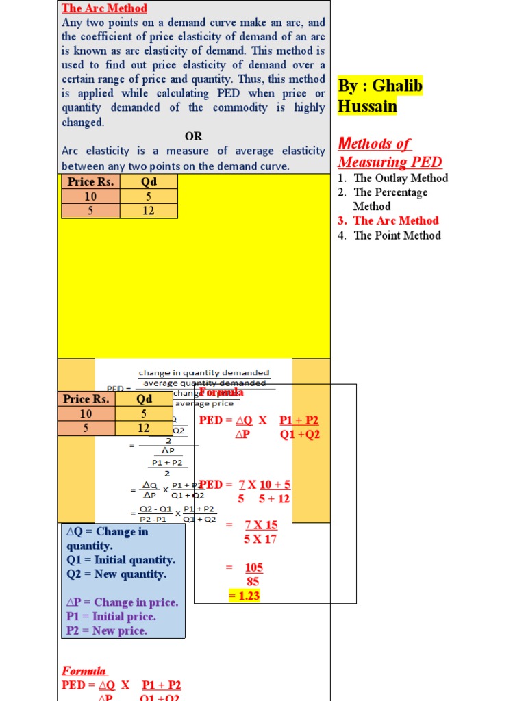 By: Ghalib Hussain: M Ethods of Measuring PED | PDF