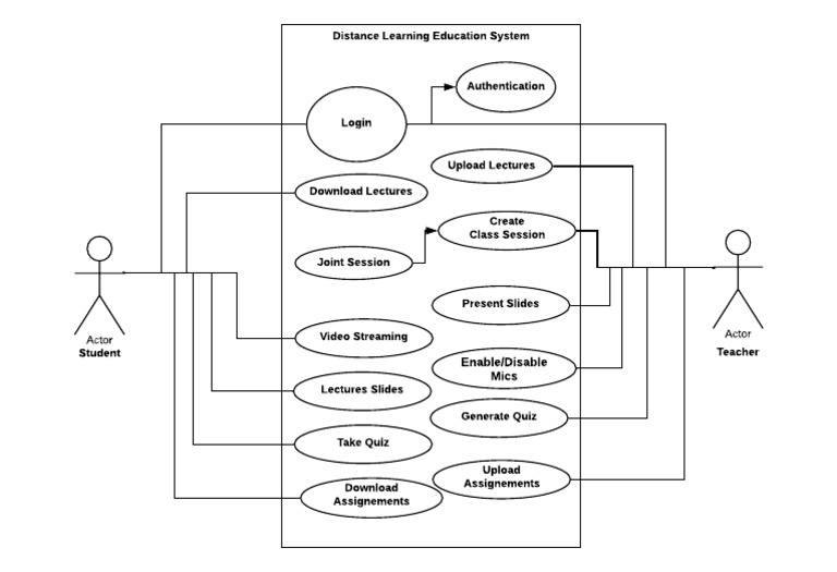 Blank Diagram - 3 PDF | PDF
