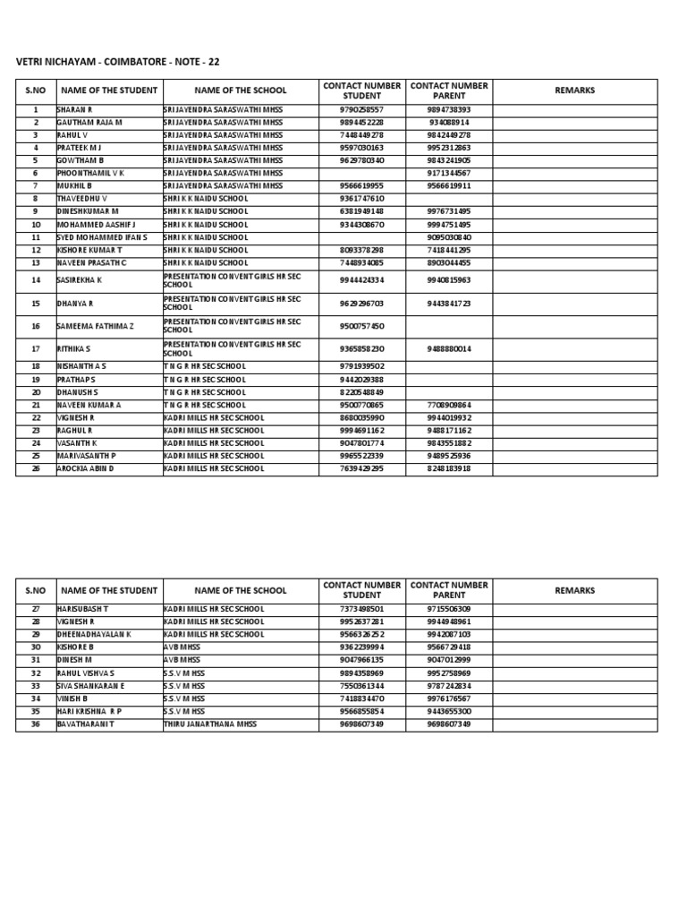 Vetri Nichayam - Coimbatore - Note - 22 | PDF