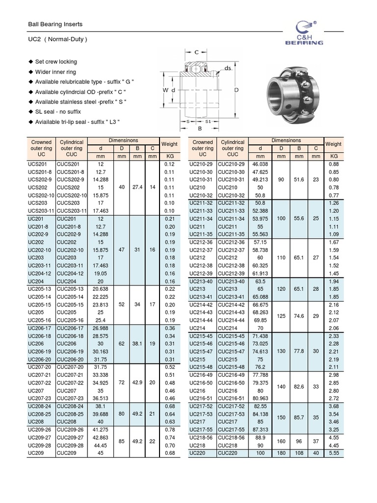 Ball Bearing Insert Specifications and Interchange Guide | PDF ...