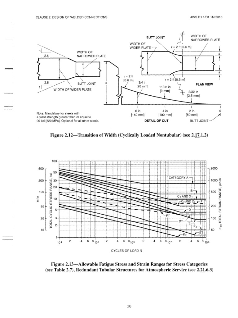 Aws D1.1 D1.1M-2010 - Structural Welding Code-Steel-81 PDF | PDF