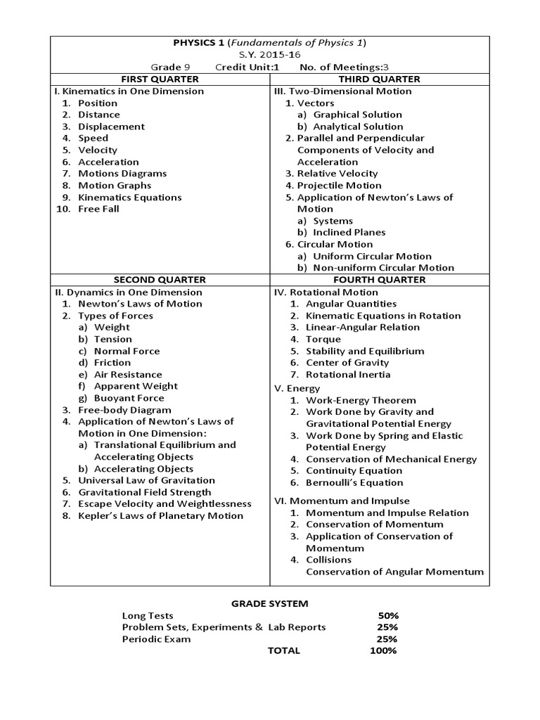 PhysicsPSHS Curriculum | PDF | Angular Momentum | Velocity