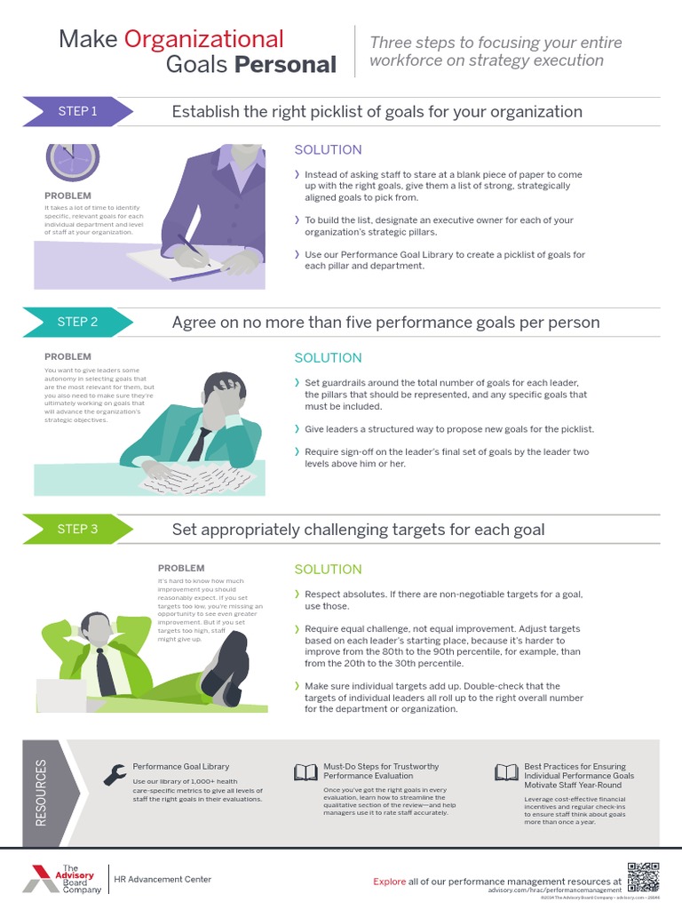 HRAC Infographic | PDF | Goal | Leadership